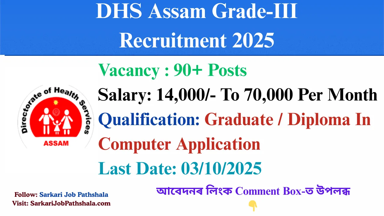 DHS Assam Grade-III Recruitment 2025 – Apply for 191 Posts