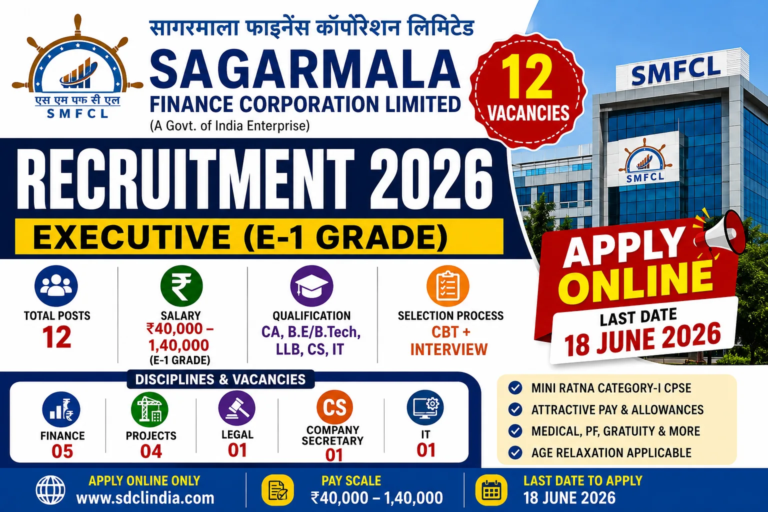 SMFCL Recruitment 2026 - Apply 12 Executive Posts